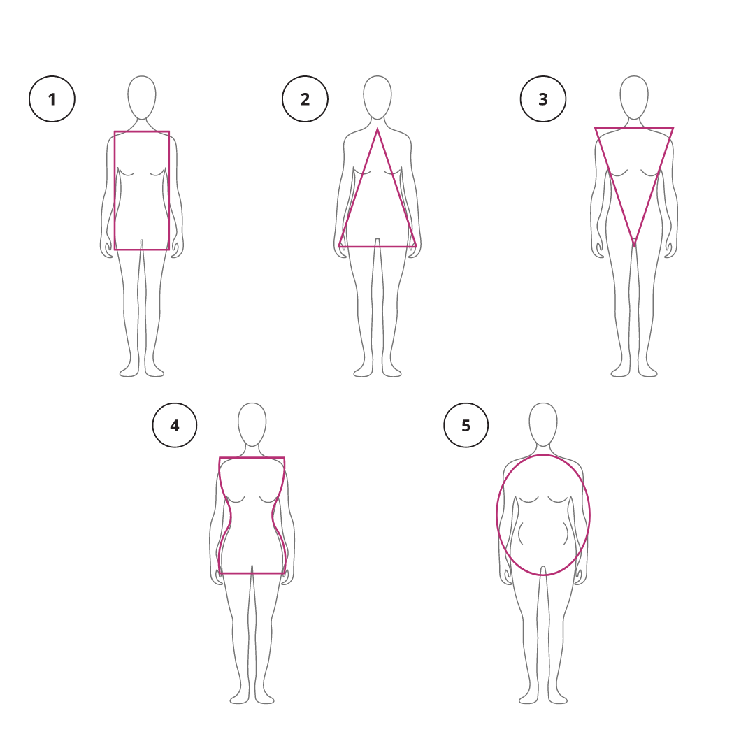 5 Basic BODY TYPES and How to DRESS them – Petra Polak
